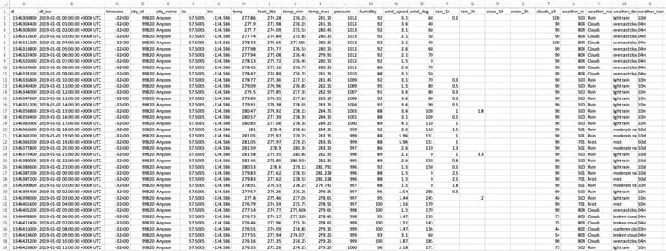 Historical Weather Data by State for all ZIP codes