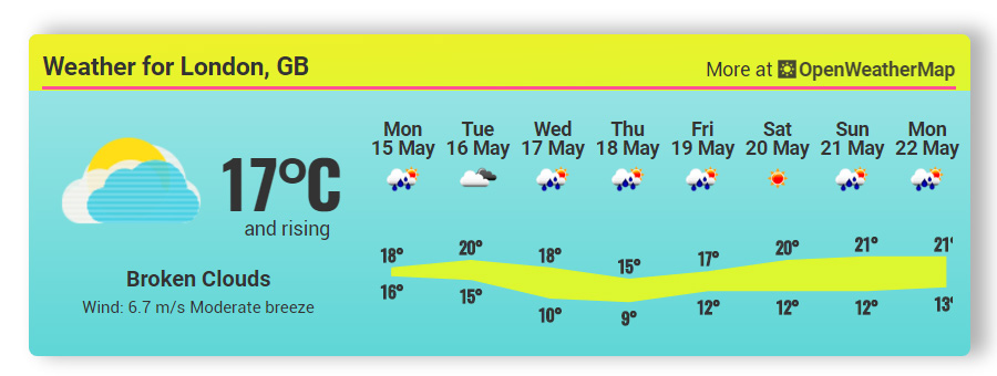 Weather widgets constructor - OpenWeatherMap