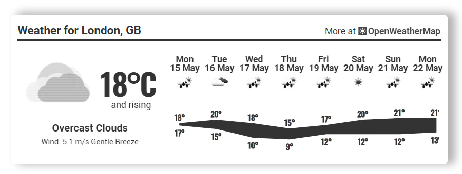 Weather widgets constructor - OpenWeatherMap